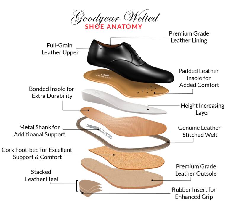 The Science Behind Elevator Shoes & Invisible Height Boost
